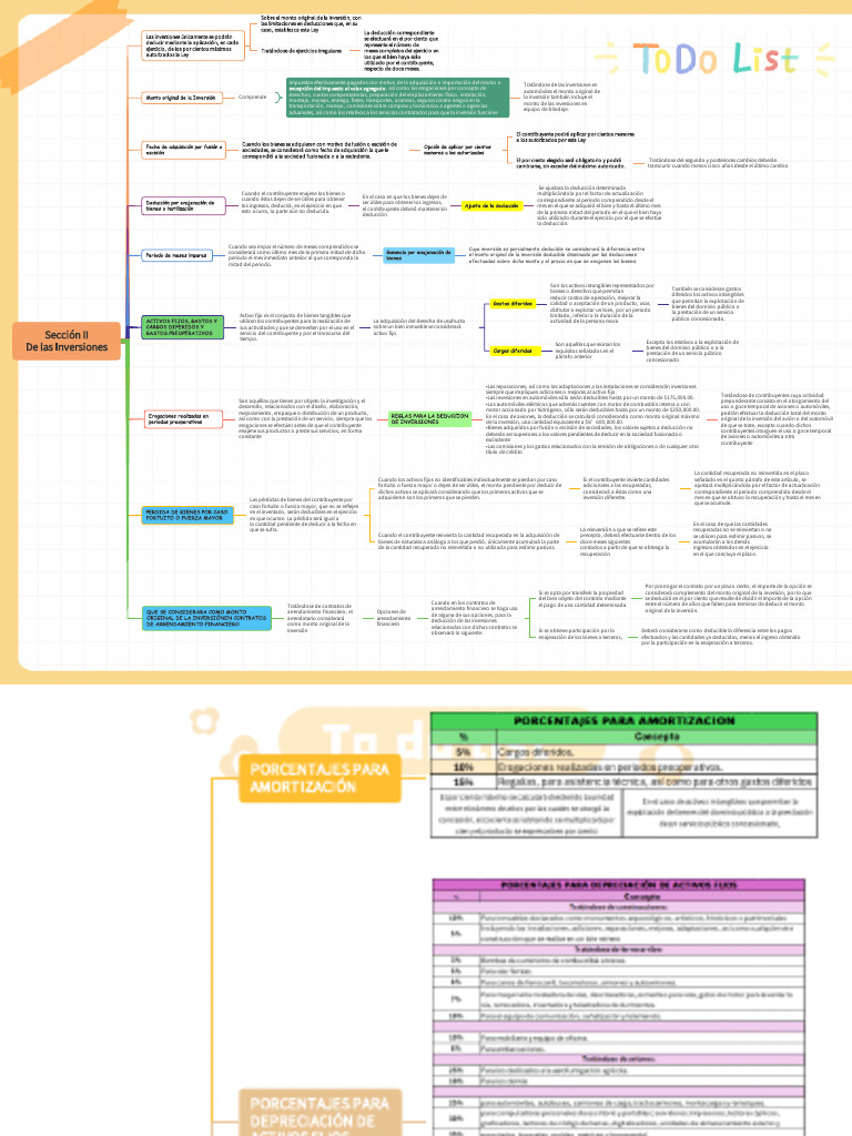 Mapa Sinóptico Merged | PDF