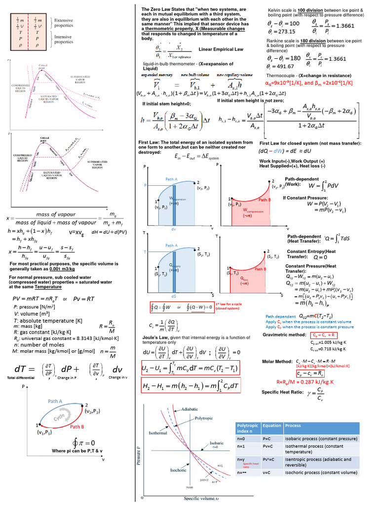 ME2121 Exam Formula Sheet | PDF | Thermometer | Heat