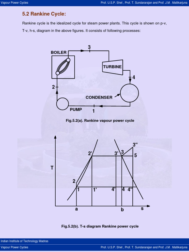 PVT Diagram Rankine Cycle | Steam | Physical Chemistry