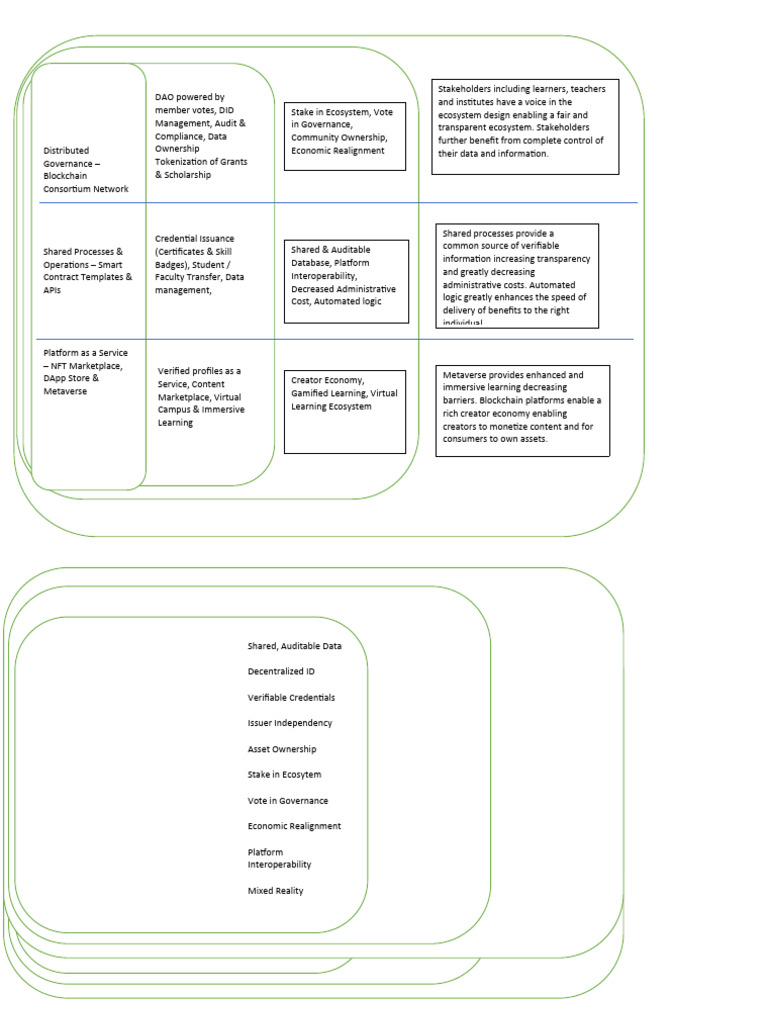 Flow Diagram | PDF | Information Technology Management | Information Technology
