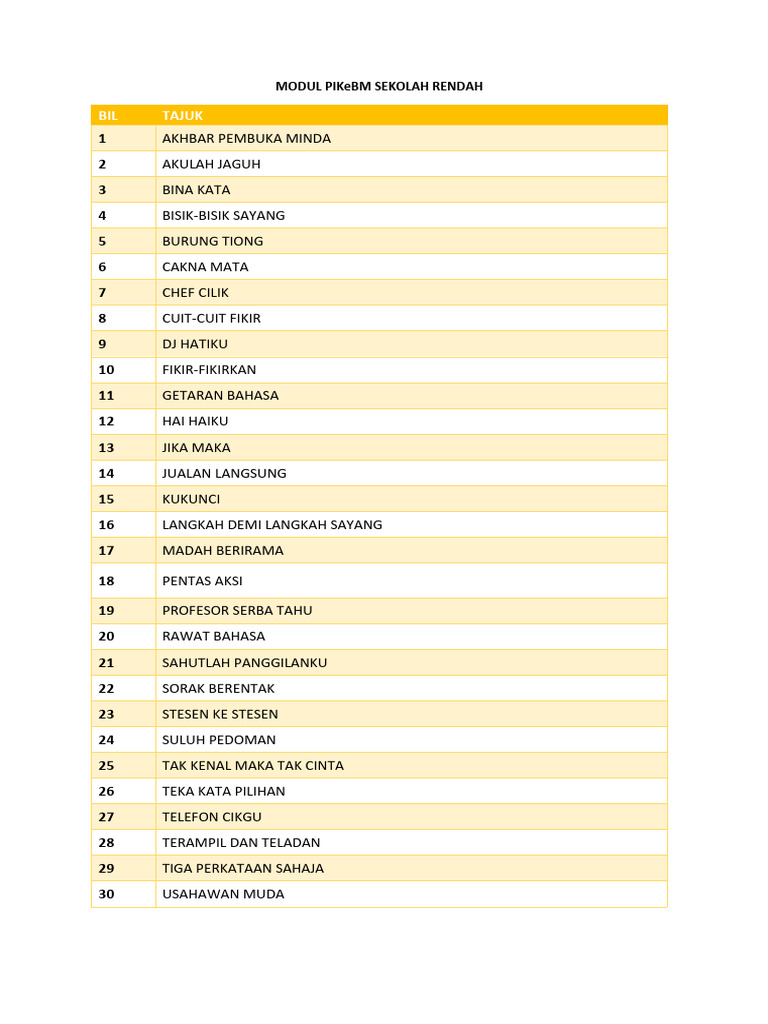 Modul Bacaan Sekolah Rendah | PDF