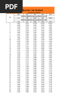 Tabla Completa de la Distribución t | PDF | Teoría estadística