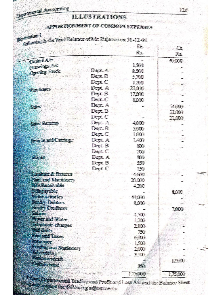 Departmental Accounting | PDF