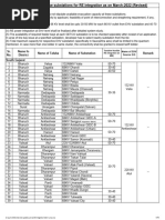 All District Taluka List | PDF
