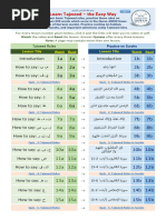 Basic Arabic Verb Conjugation Chart | PDF | Grammatical Tense ...