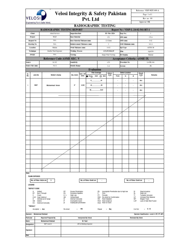 RT Report Muhammad Imran | PDF | Electric Heating | Building Engineering