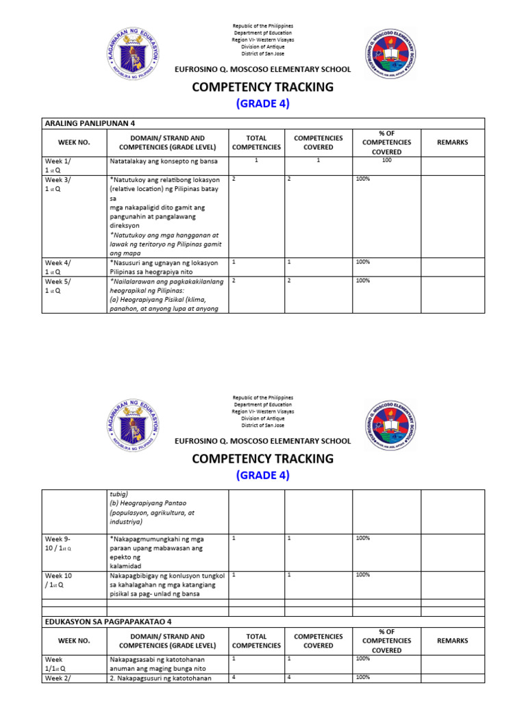 Competency Tracking For Grade 4 | PDF