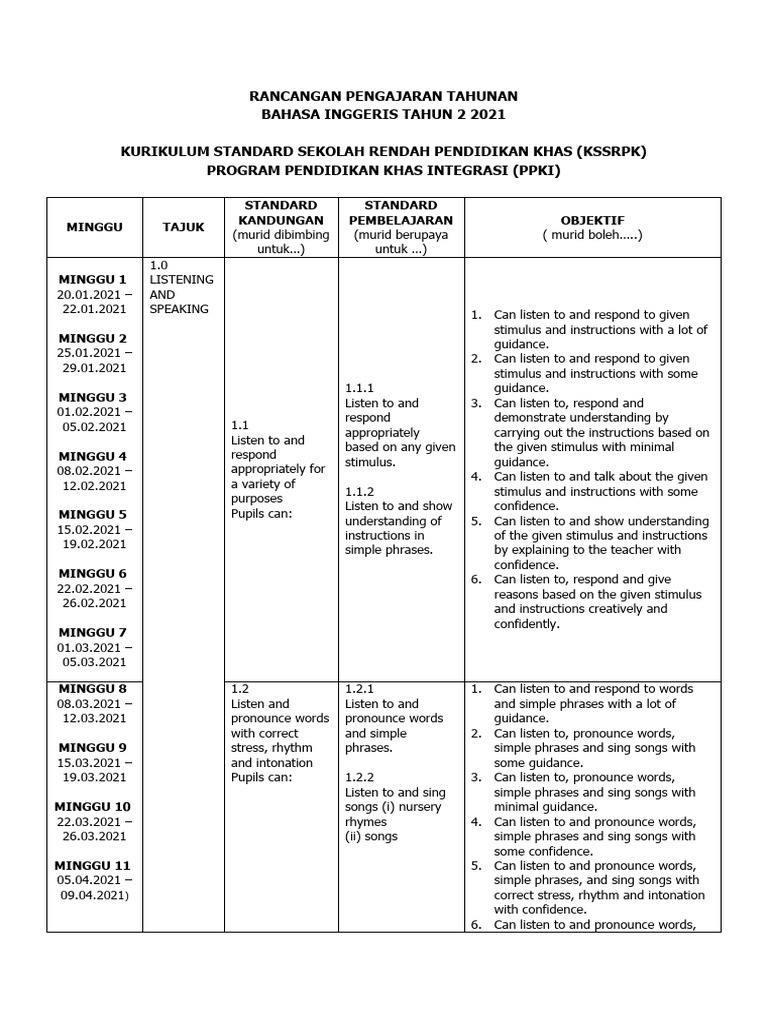 RPT Bi TH2 2021 | PDF