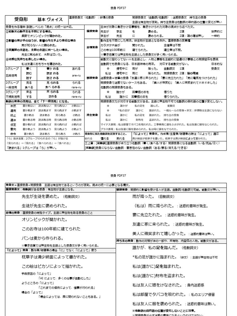 Japanese Practice 037 Ukemi | PDF
