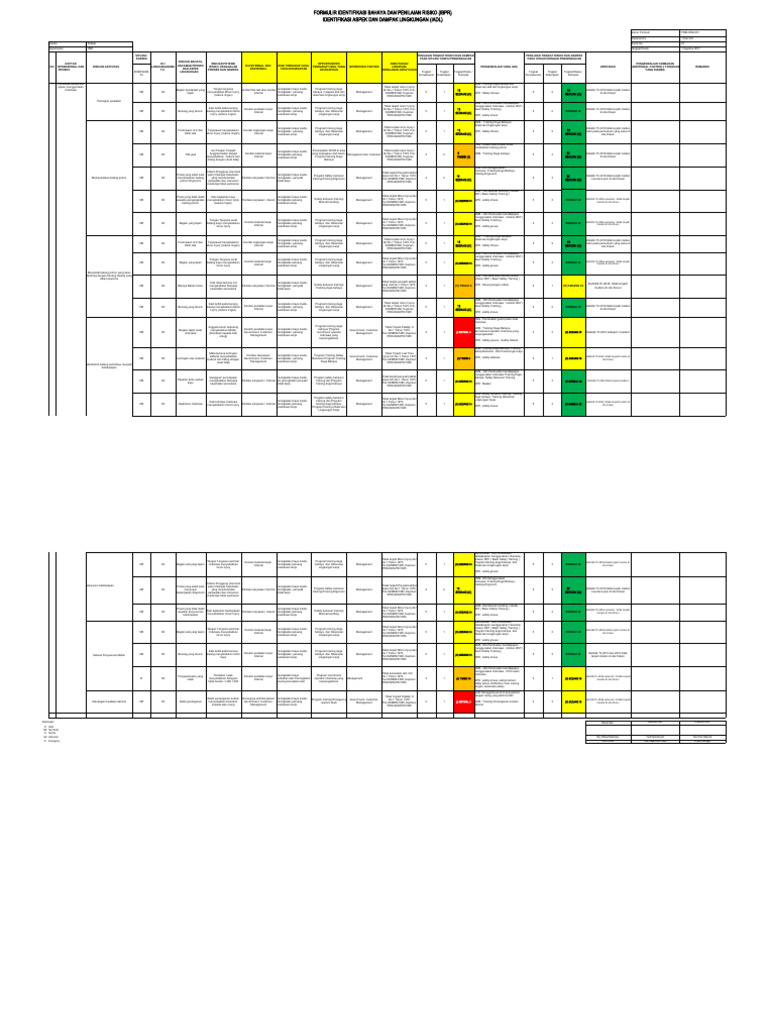 IBPR & JSA - HSE - 005 Pembuatan Balok&Papan Menggunakan Chainsaw | PDF