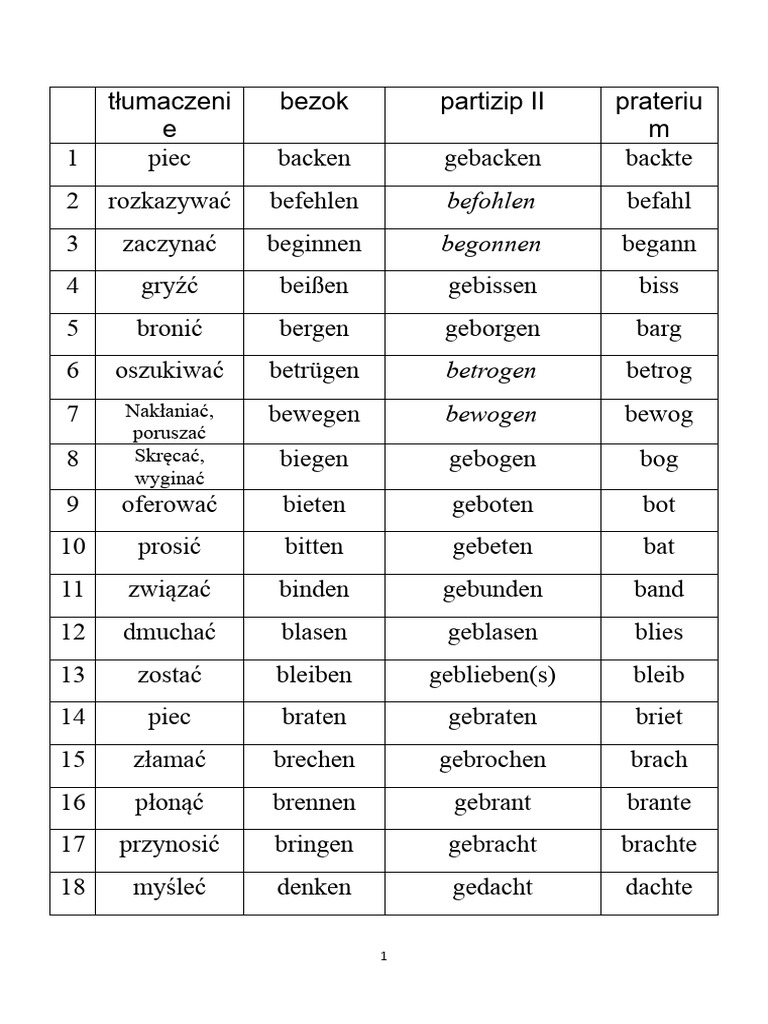 Słówka Niemiecki | PDF