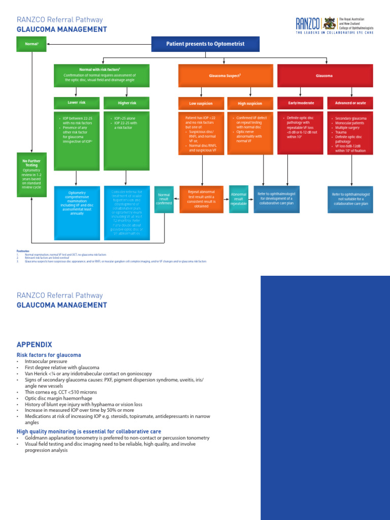 RANZCO Referral Pathway For Glaucoma Management | PDF