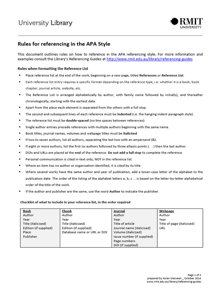 APA Referencing Rules | PDF | Apa Style | Bracket