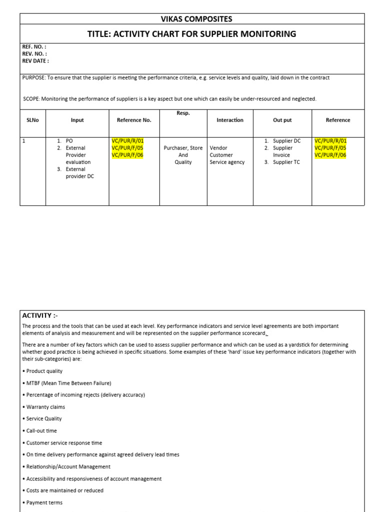 Amf-P-16 Procedure For Supplier Monitoring | PDF | Performance ...