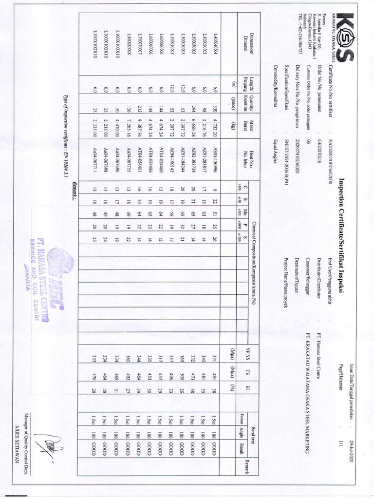 MTC Siku 100 | PDF