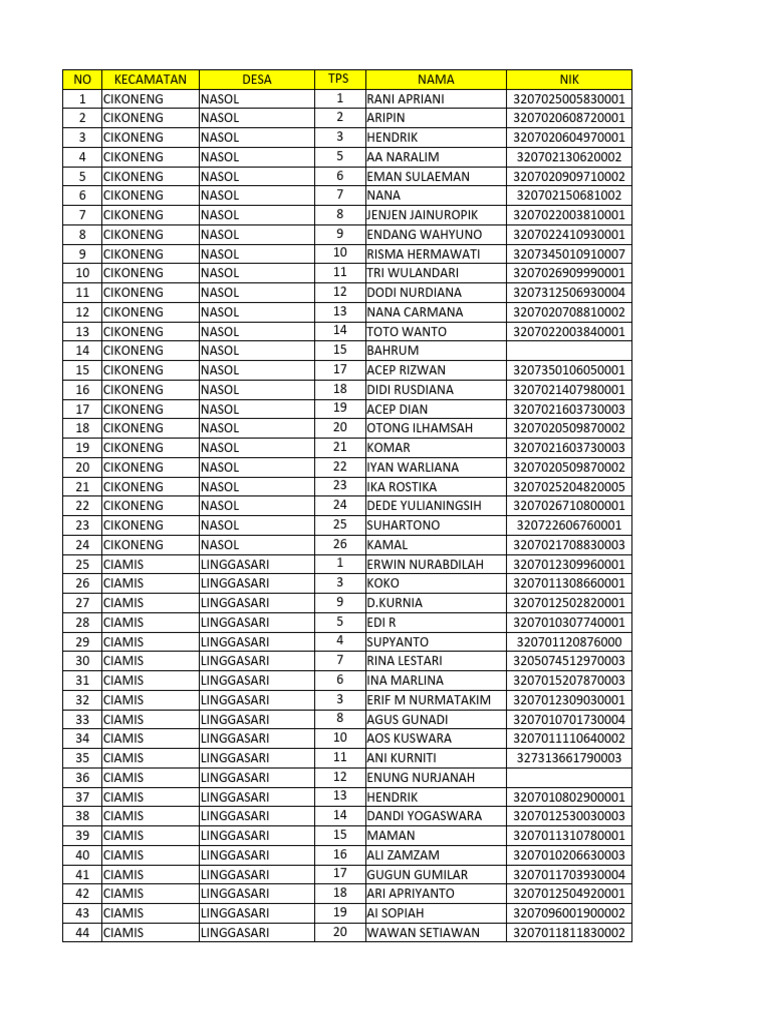 Data Koordinator TPS | PDF