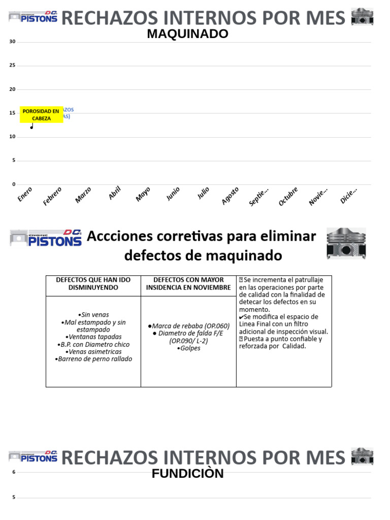 Rechazos Internos en Maquinado y Fundición | PDF