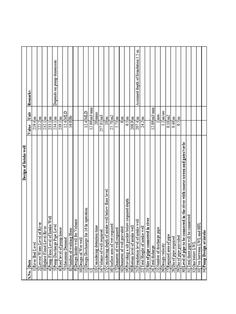 Design of Intake Well | PDF | River | Pump