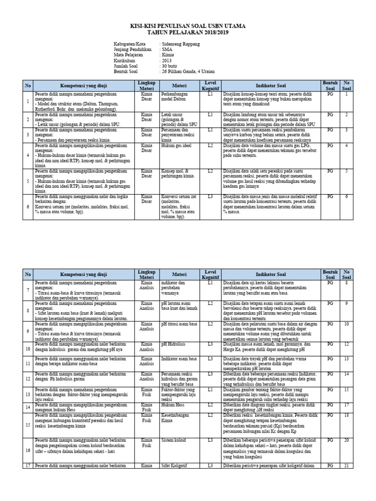 Kisi-Kisi Usbn Kimia k13 Utama | PDF