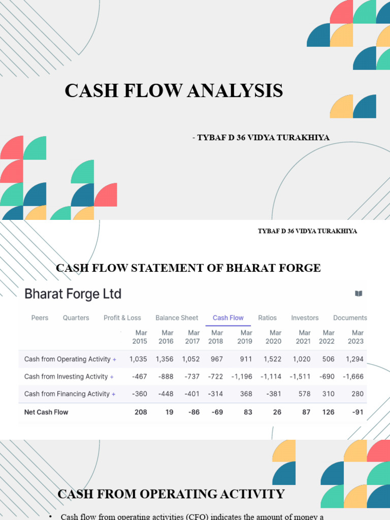 Tybaf D 36 Vidya Turakhiya | PDF | Investing | Financial Analyst