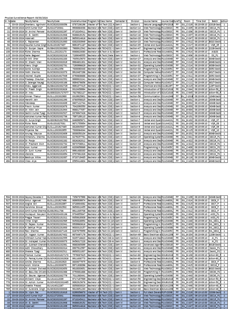 3 March 2024 Surveil Report | PDF | Physical Sciences | Computer Science
