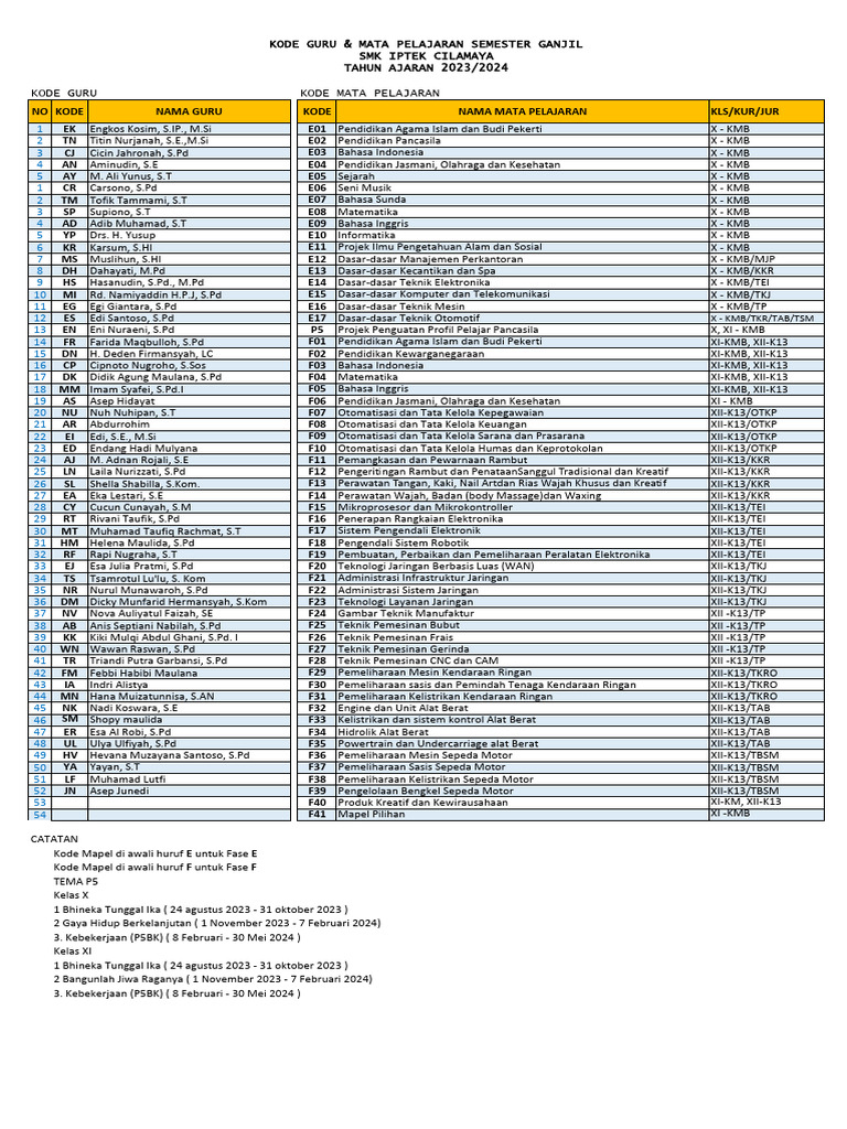 Kode Guru dan Mata Pelajaran SMK 2023 | PDF