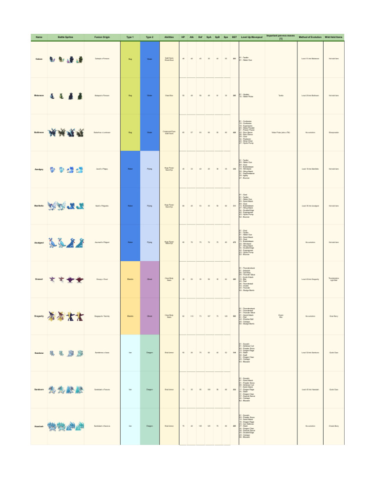 Pokemon Fusion 3 Pokédex | PDF