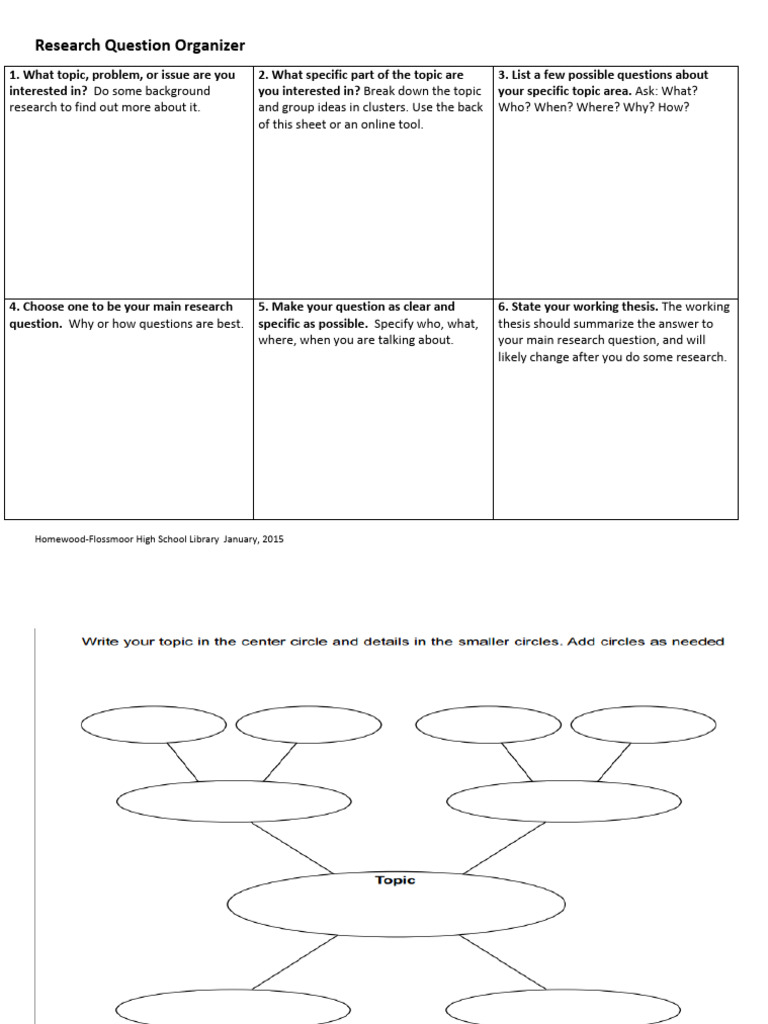 Research Question Organizer Guide | PDF | Self-Improvement