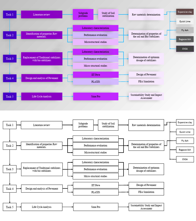 WORK FLOW | PDF | Road Surface | Horticulture
