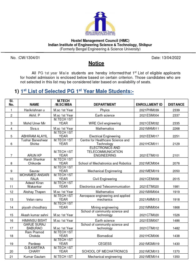 1st List of PG 1st Year Male (WEB) | PDF | Engineering | Fee