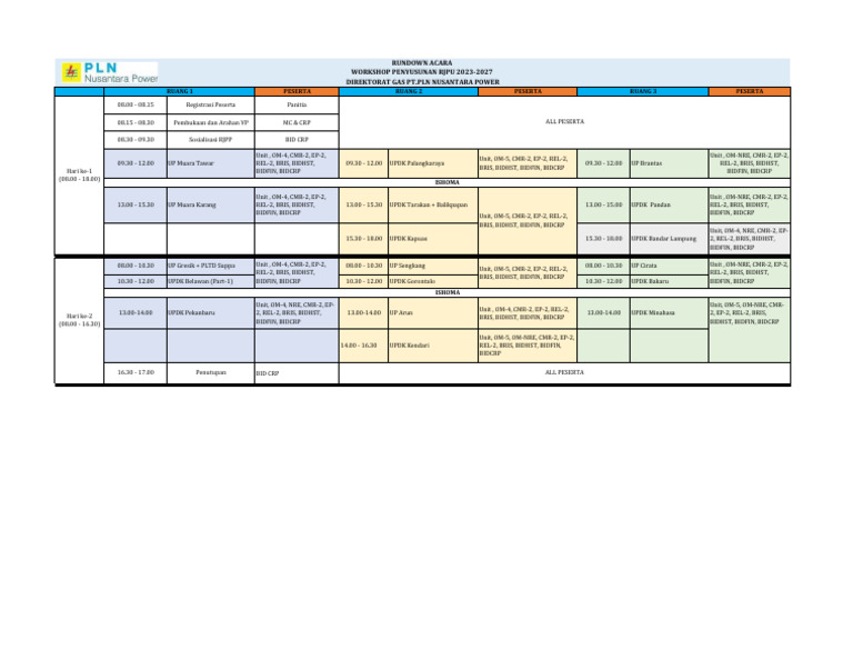 Rundown FGD Rjpu 2024-2028 Ditgas | PDF