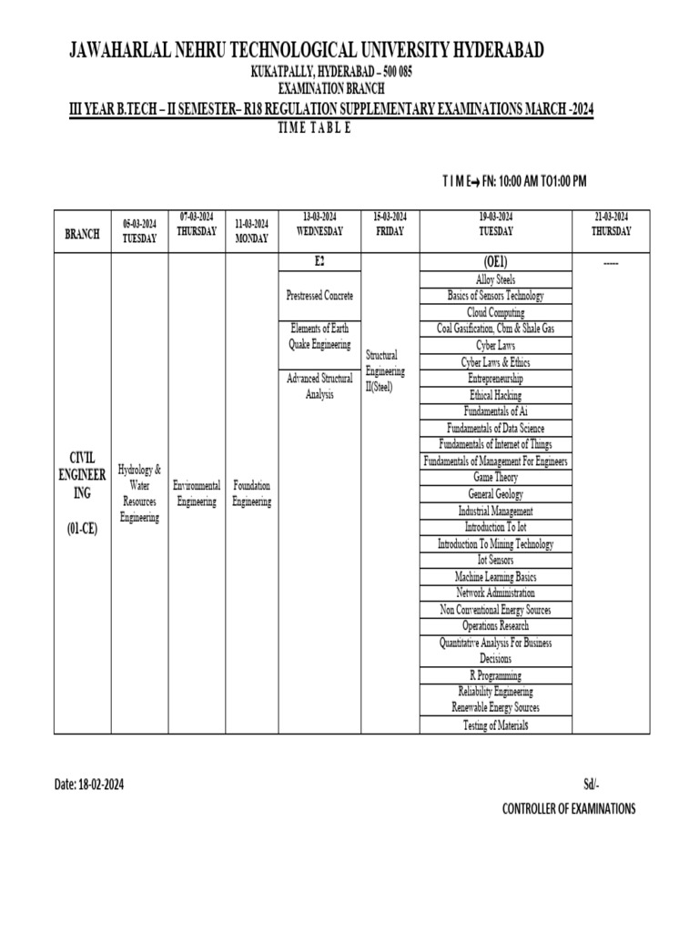 B.Tech III - II R18 March 2024 | PDF | Internet Of Things | Engineering