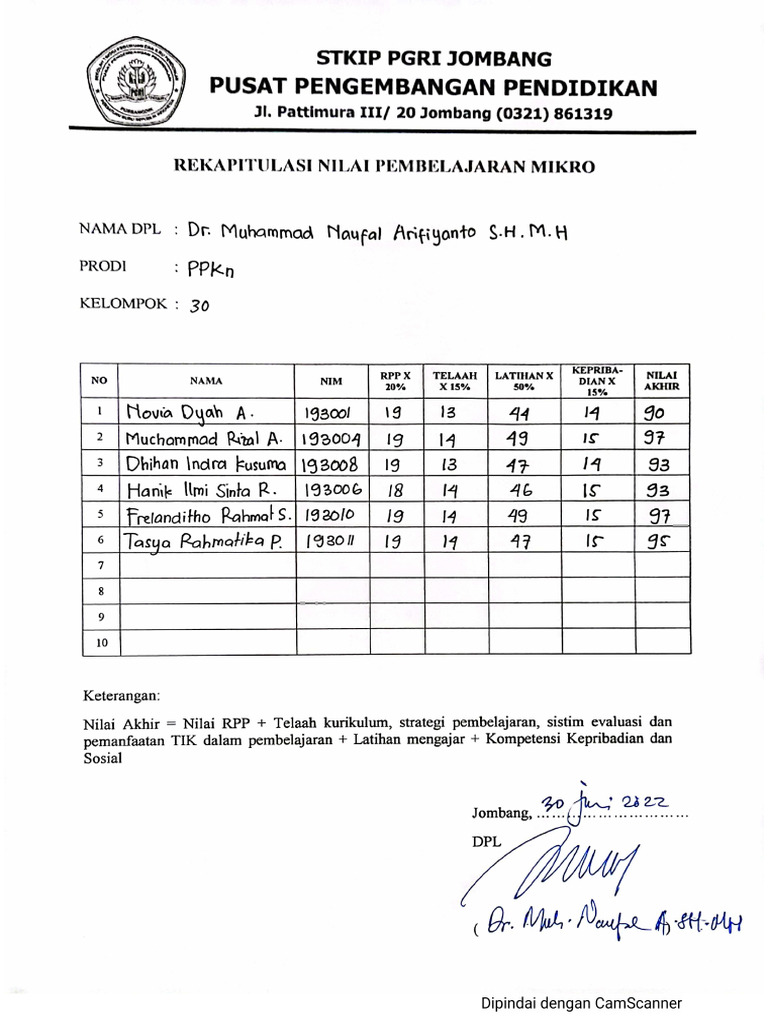 Dr. Muhammad Naufal Arifiyanto., S.H., M.H. - Kelompok 30 - Rekap | PDF