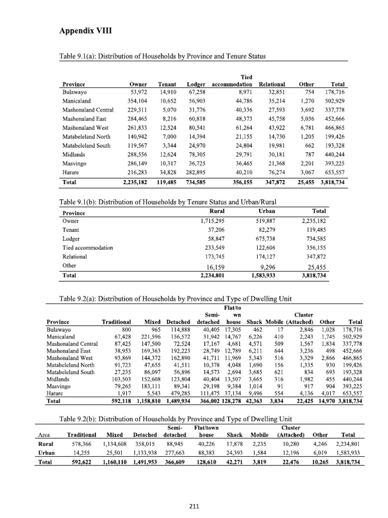 2022 PHC Report Tables | PDF
