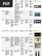 Api Rapid 20e | PDF | Organisms | Microbiology