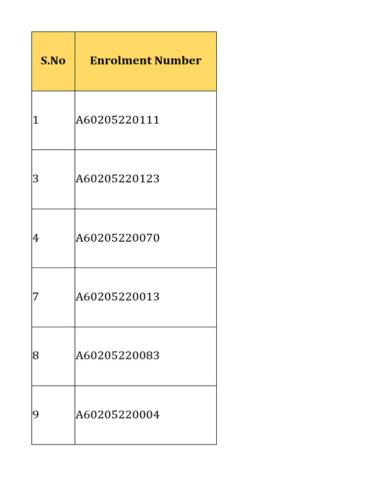 Axtria - AUMP Nominations | PDF | Artificial Intelligence ...