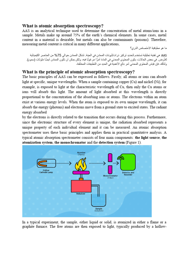 What Is Atomic Absorption Spectroscopy?: Atomization System, The ...
