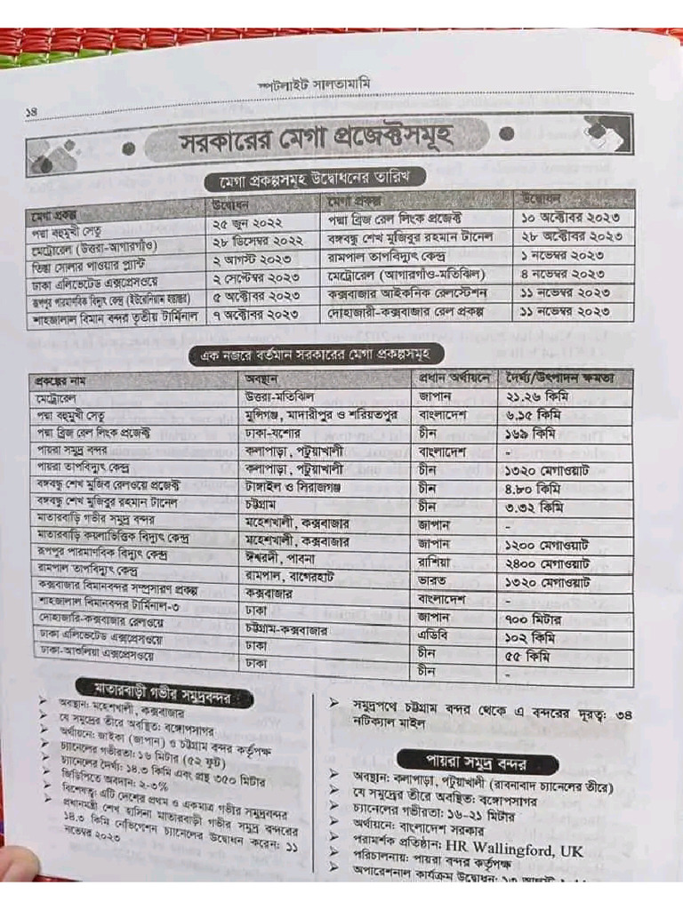 Mega Project BD | PDF