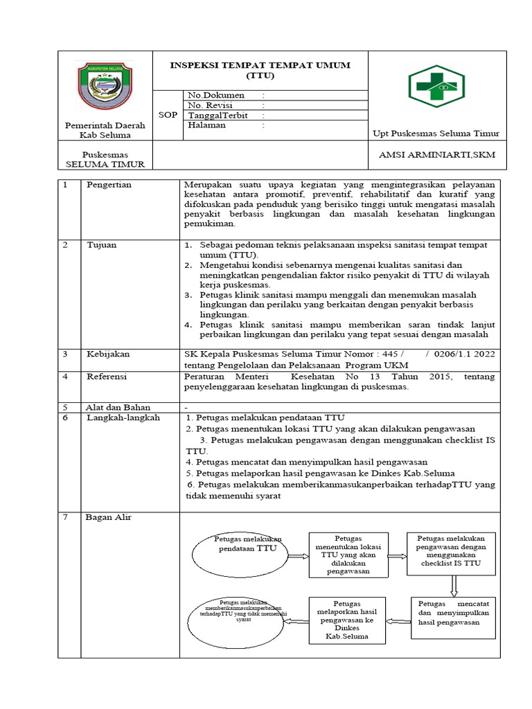 SOP Inspeksi TTU | PDF