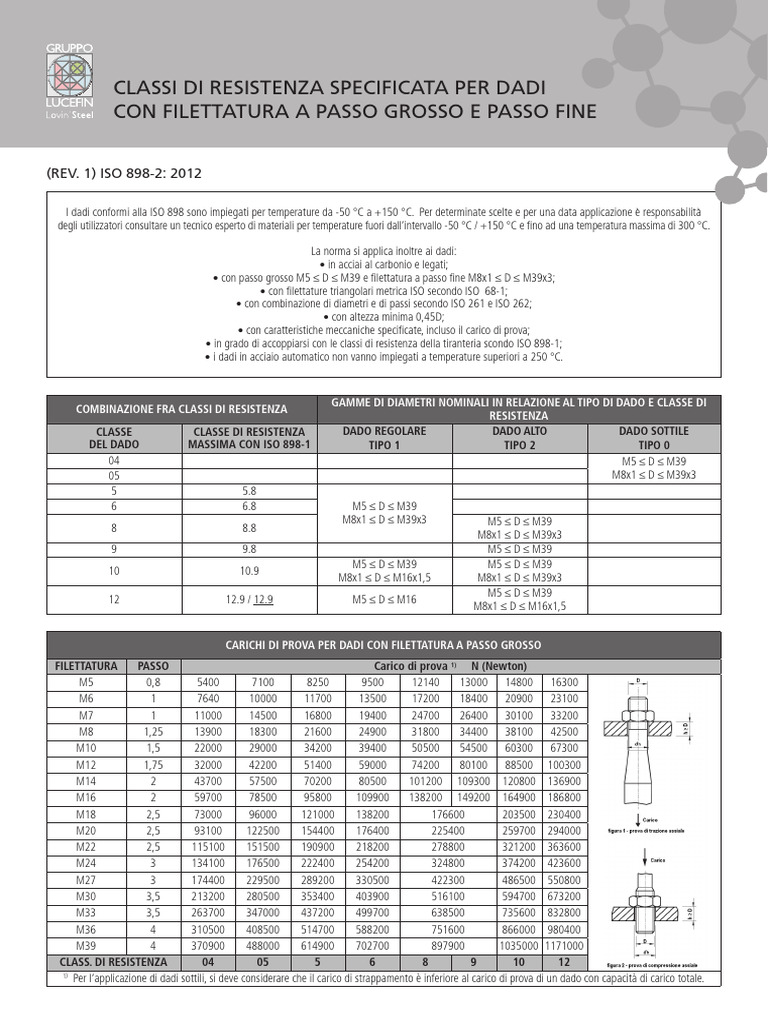 Classi Di Resistenza Dadi Acciai Carbonio | PDF