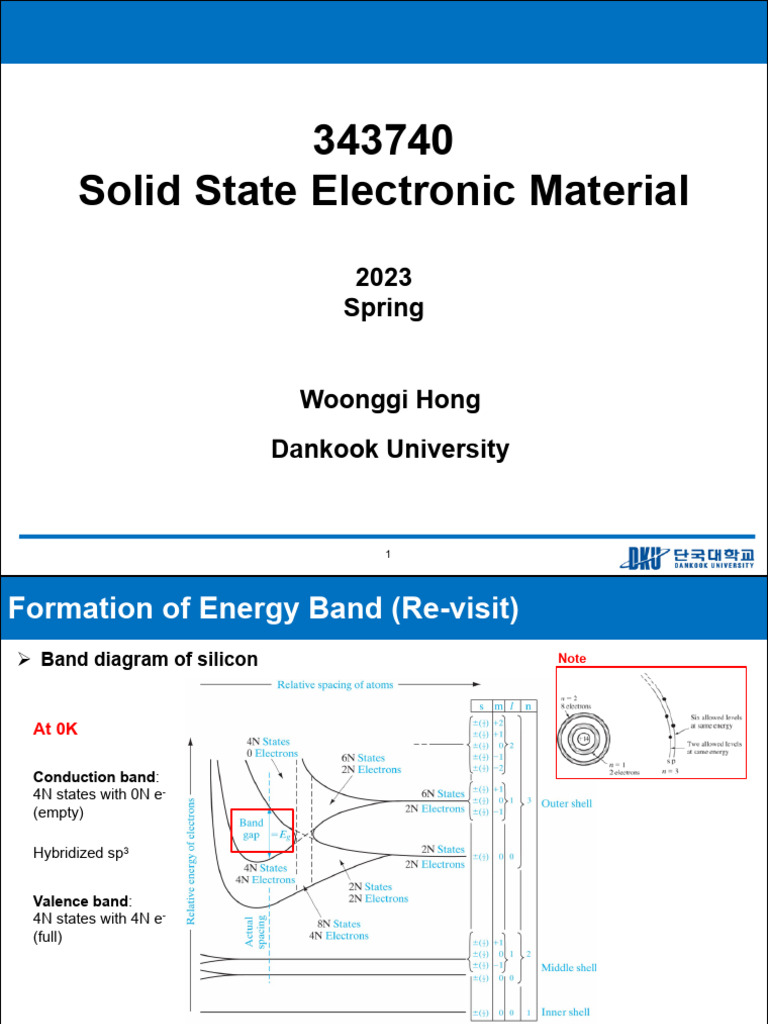 343740_Quantum Theory of Solids 2 | PDF | Electronic Band Structure | Valence And Conduction Bands