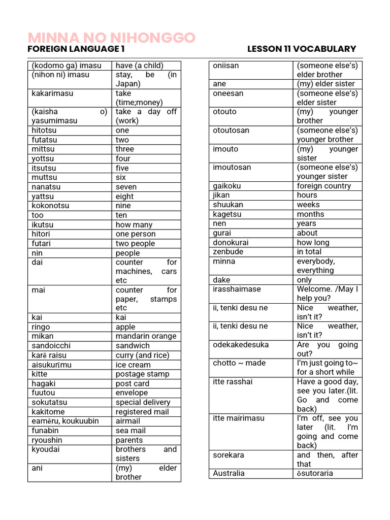 Lesson 11 Vocab | PDF