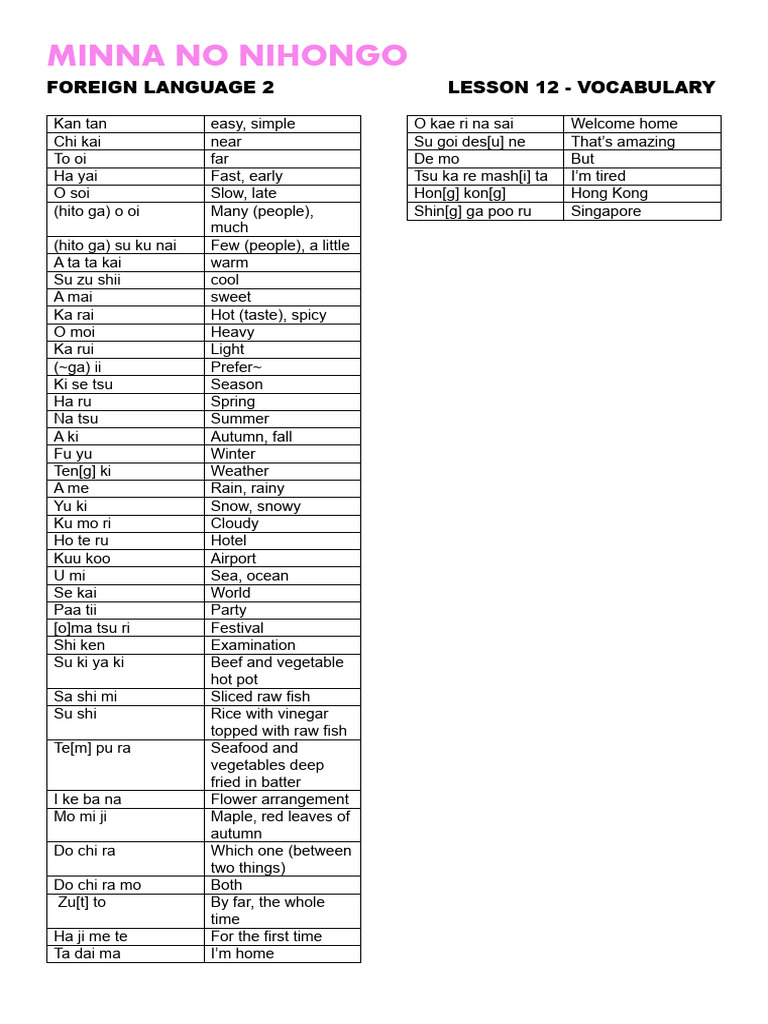 Lesson 12 Vocab | PDF