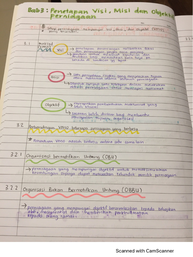 AiNA Nota PN Bab3 | PDF