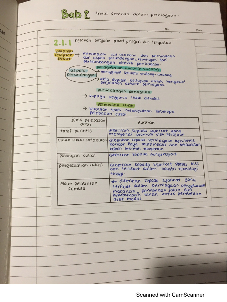 AiNA 4ksi Nota PN Bab2 | PDF