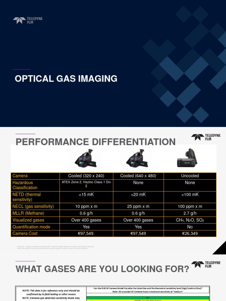 Optical Gas Imaging Performance & Gases | PDF