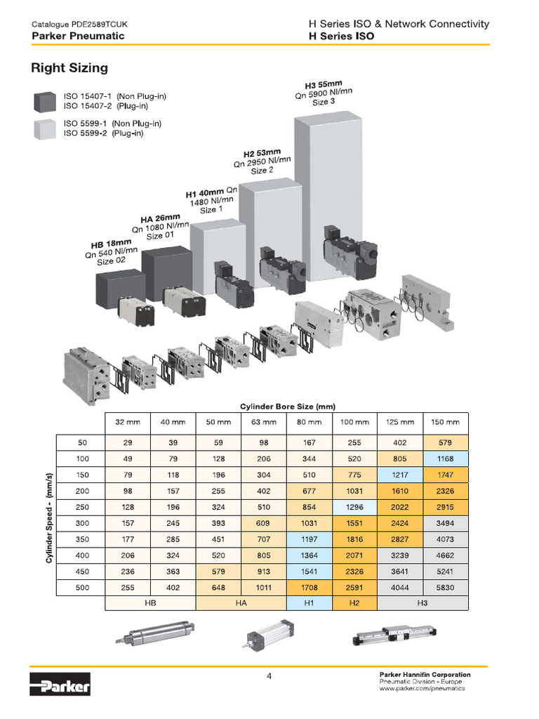 Pneumatic ISO Valves Right Sizing | PDF