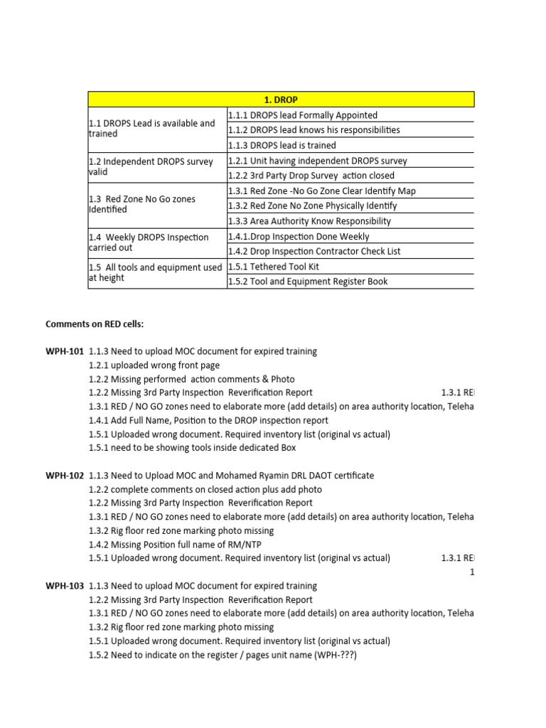 eCCC Master Tracking Sheet | PDF