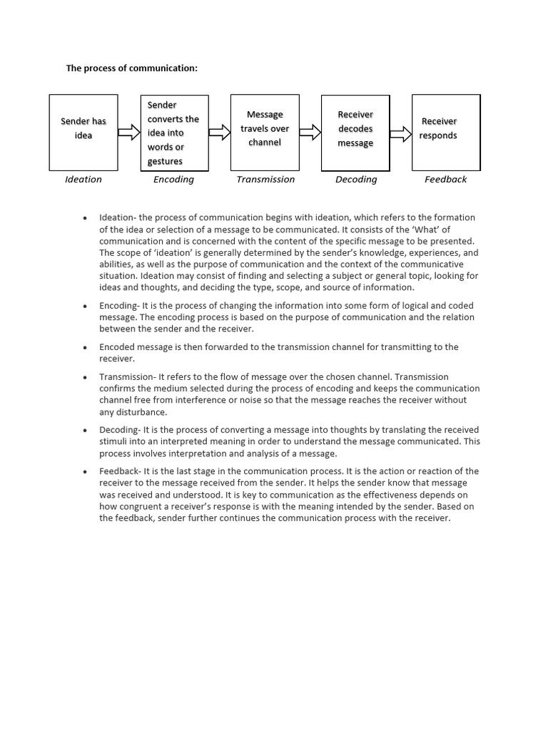 The Process of Communication | PDF