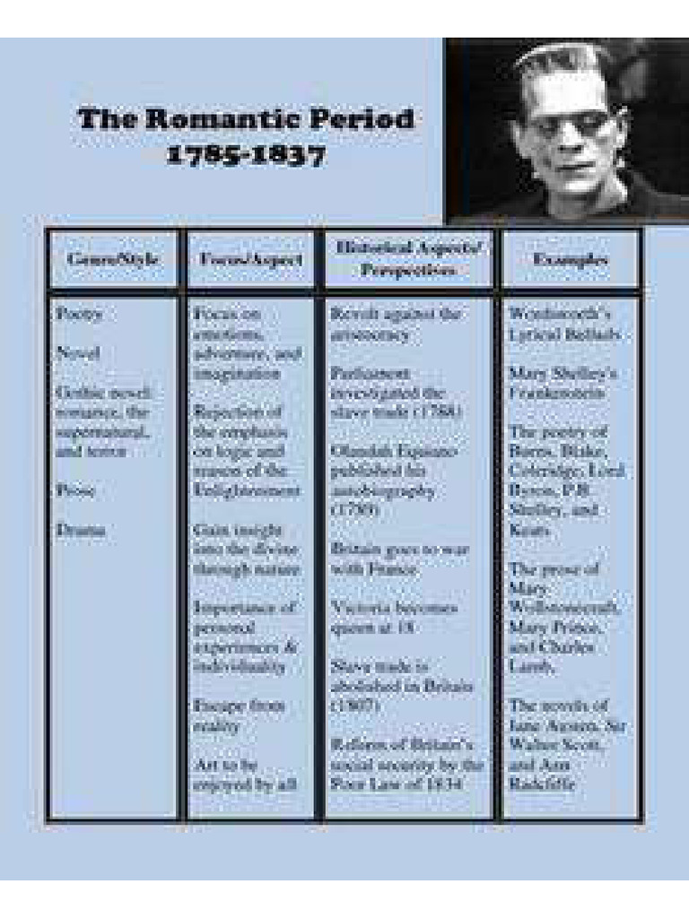 British Literary Periods - 12 Charts | PDF